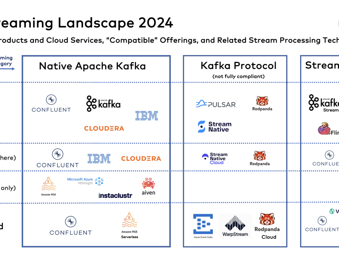 The Data Streaming Landscape 2024 Kai Waehner