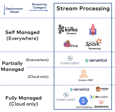 The Data Streaming Landscape 2024 - Kai Waehner