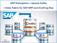 SAP Datasphere and Apache Kafka as Data Fabric for S/4HANA ERP Integration - Kai Waehner