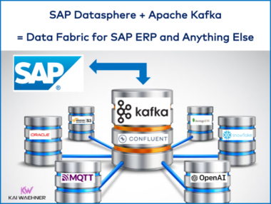SAP Datasphere and Apache Kafka as Data Fabric for S/4HANA ERP Integration - Kai Waehner
