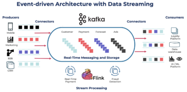 How Apache Kafka and Flink Power Event-Driven Agentic AI in Real Time ...
