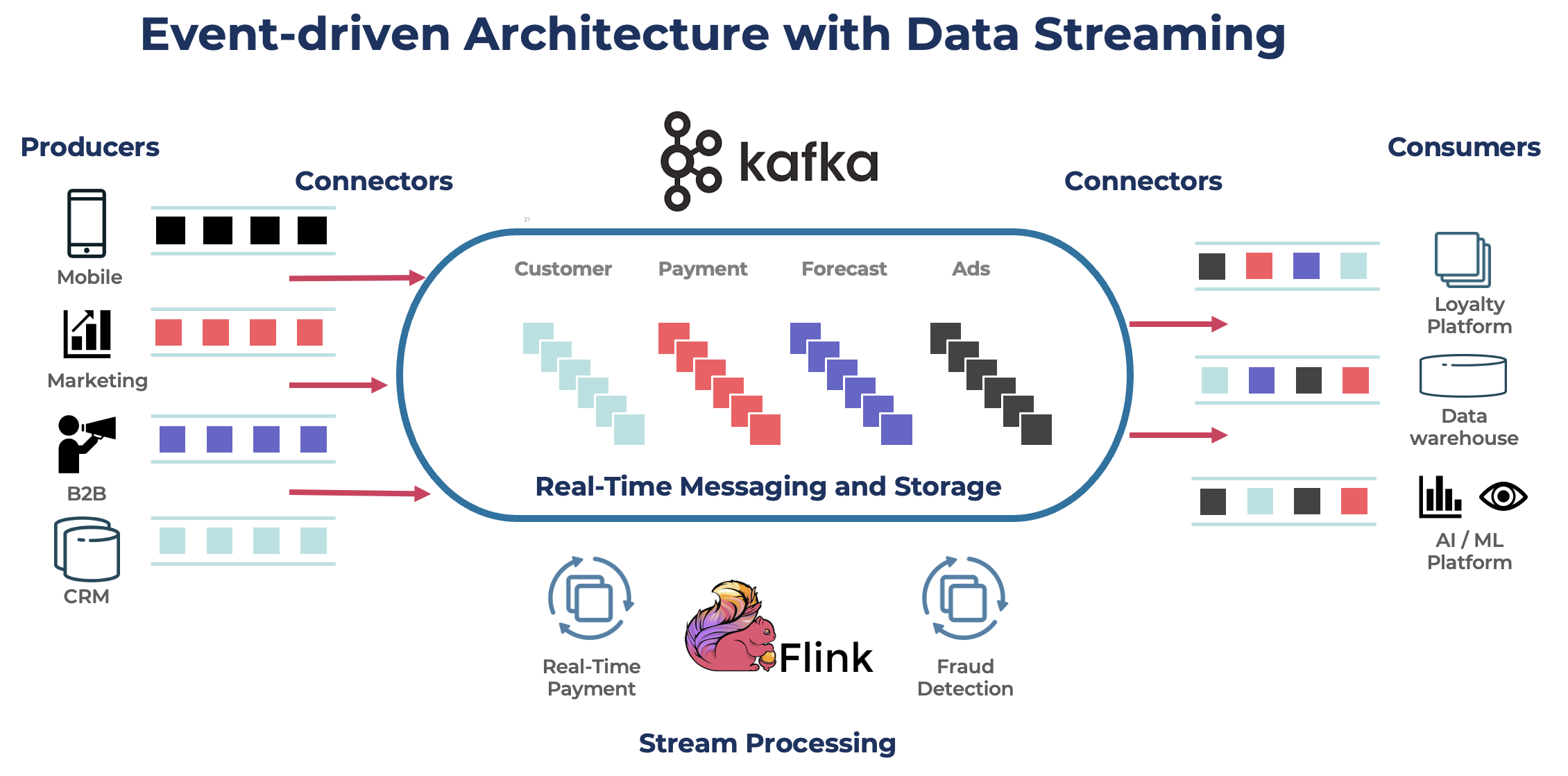 Real-Time GenAI with RAG using Apache Kafka and Flink to Prevent Hallucinations - Kai Waehner