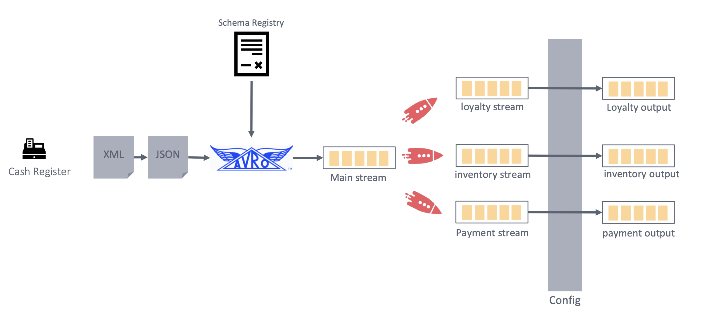 How the Retailer Intersport uses Apache Kafka as Database with ...