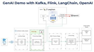 GenAI Demo with Kafka, Flink, LangChain and OpenAI - Kai Waehner