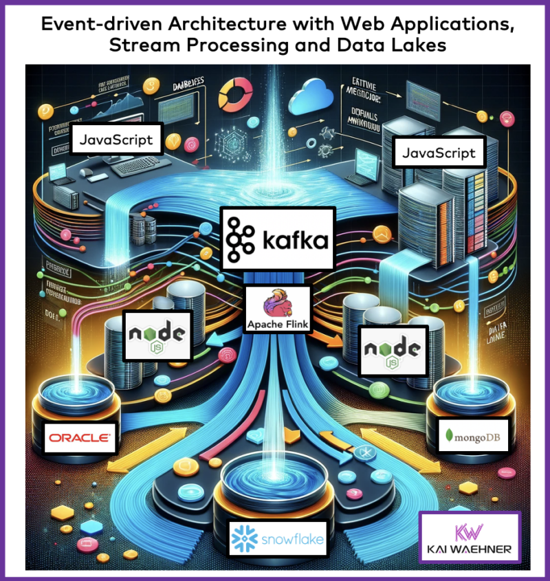 JavaScript, Node.js and Apache Kafka for Full-Stack Data Streaming ... JavaScript, Node.js and Apache Kafka for Full-Stack Data Streaming ...
