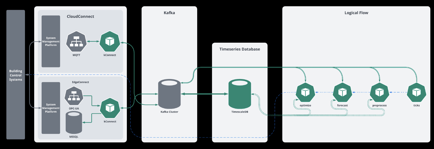 Green Data, Clean Insights: How Kafka and Flink Power ESG ...
