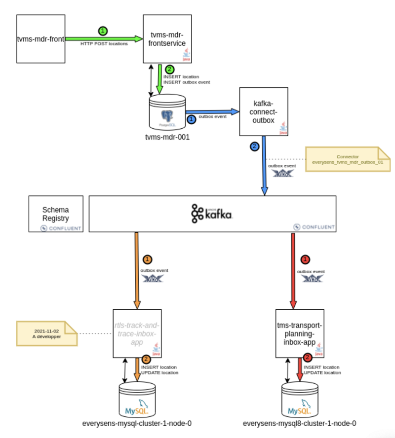 Green Data, Clean Insights: How Kafka and Flink Power ESG ...