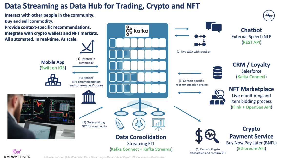 Green Data, Clean Insights: How Kafka and Flink Power ESG Transformations - Kai Waehner