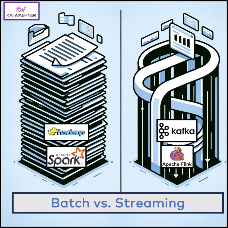 The Past, Present and Future of Stream Processing - Kai Waehner