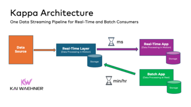 The Past, Present and Future of Stream Processing - Kai Waehner
