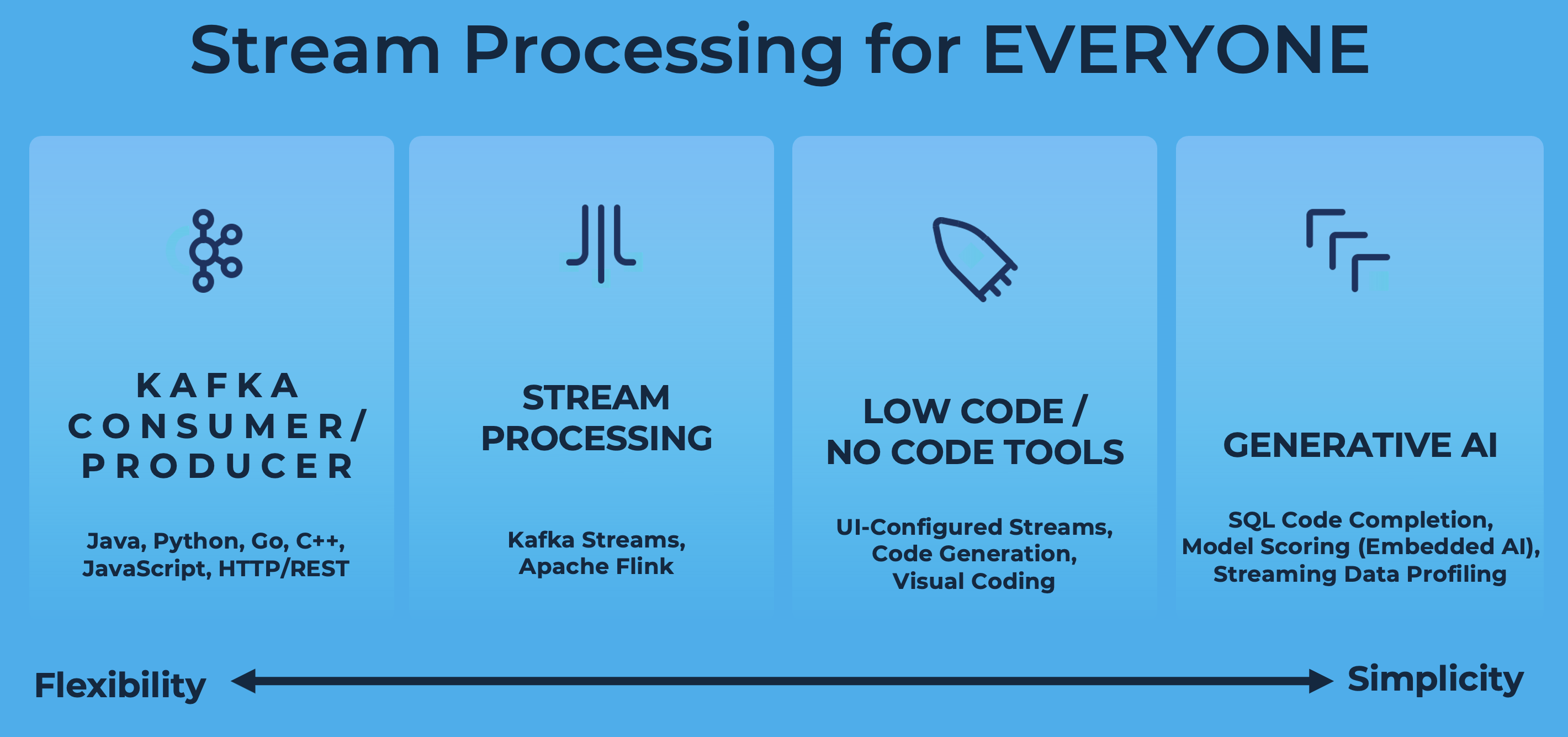 The Past, Present and Future of Stream Processing - Kai Waehner