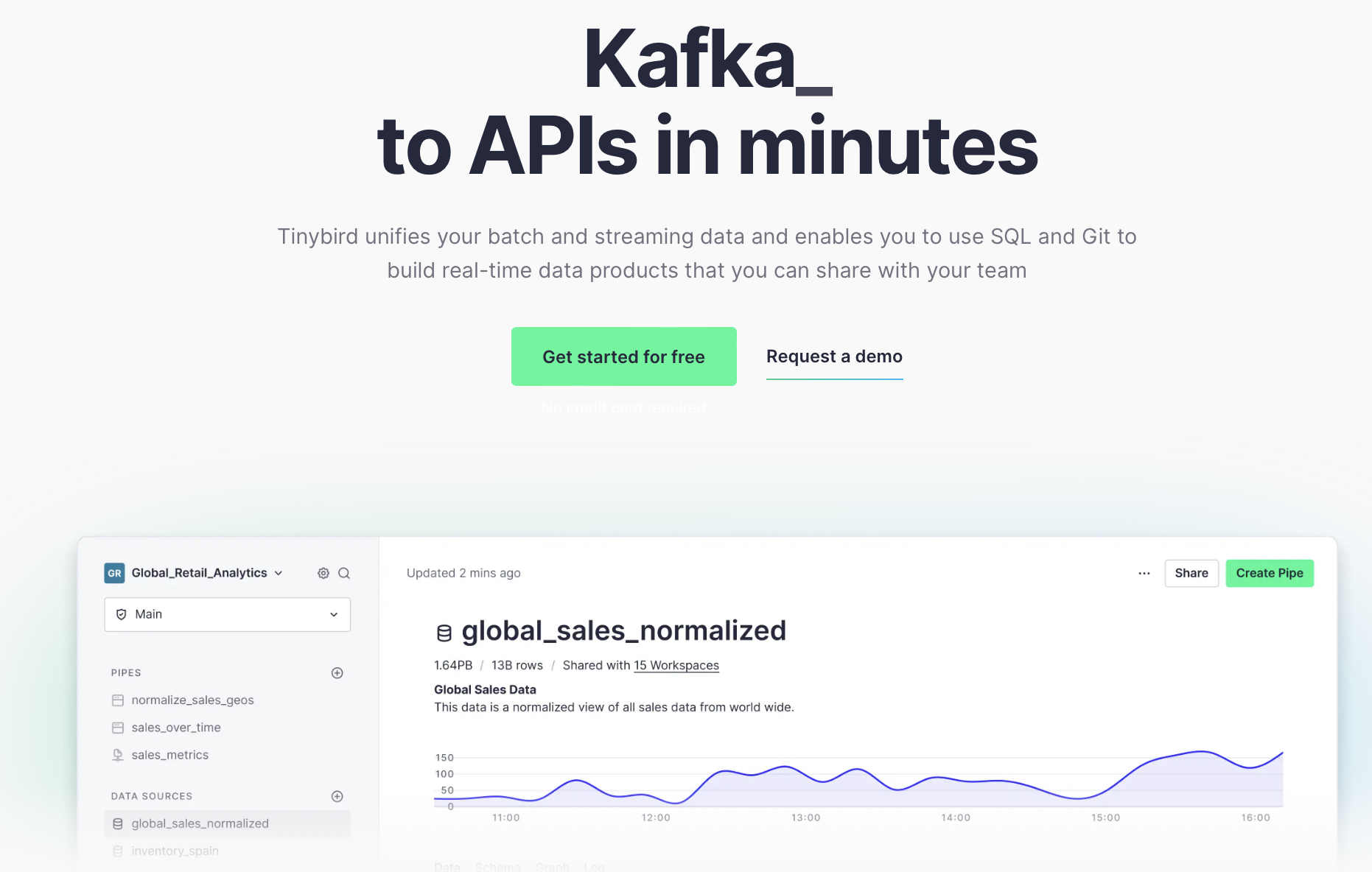 Apache Kafka And Tinybird Clickhouse For Streaming Analytics Apis Kai Waehner
