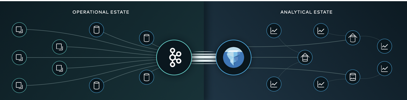 Snowflake Data Integration Options for Apache Kafka (including Iceberg ... Snowflake Data Integration Options for Apache Kafka (including Iceberg ...