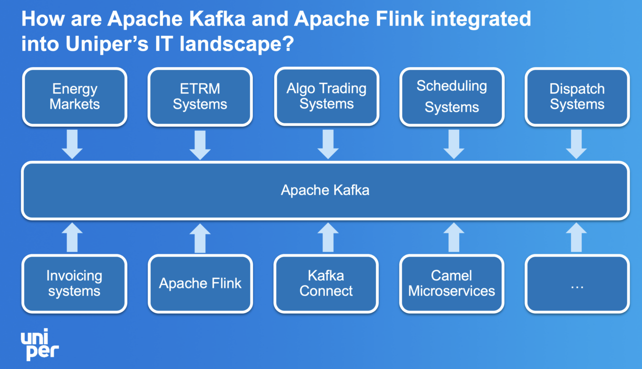 Energy Trading with Apache Kafka and Flink - Kai Waehner