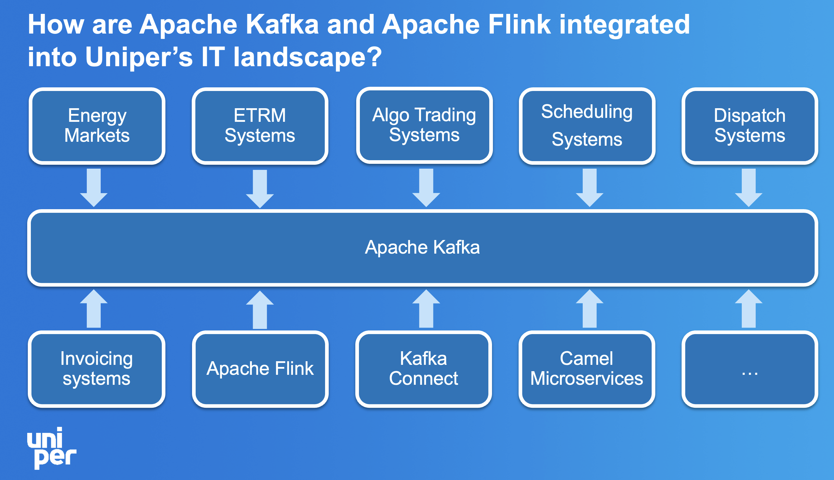 Energy Trading with Apache Kafka and Flink - Kai Waehner