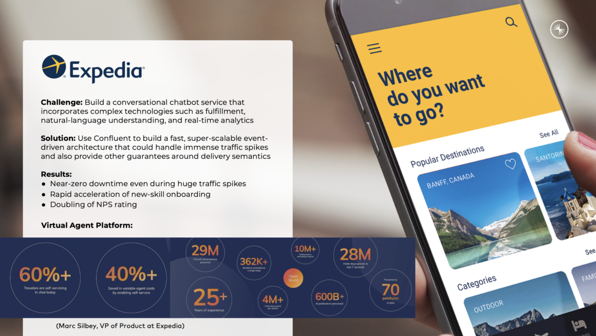 Real-Time GenAI with RAG using Apache Kafka and Flink to Prevent Hallucinations - Kai Waehner
