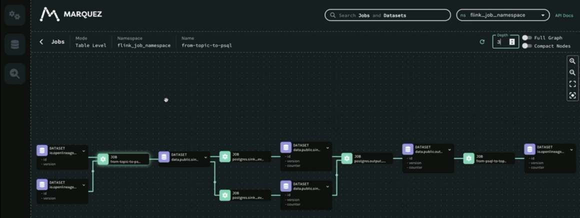 Open Standards for Data Lineage: OpenLineage for Batch AND Streaming ...