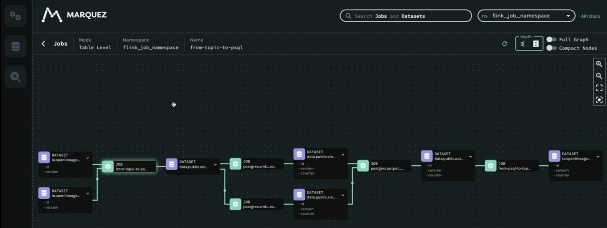 Open Standards for Data Lineage: OpenLineage for Batch AND Streaming ...