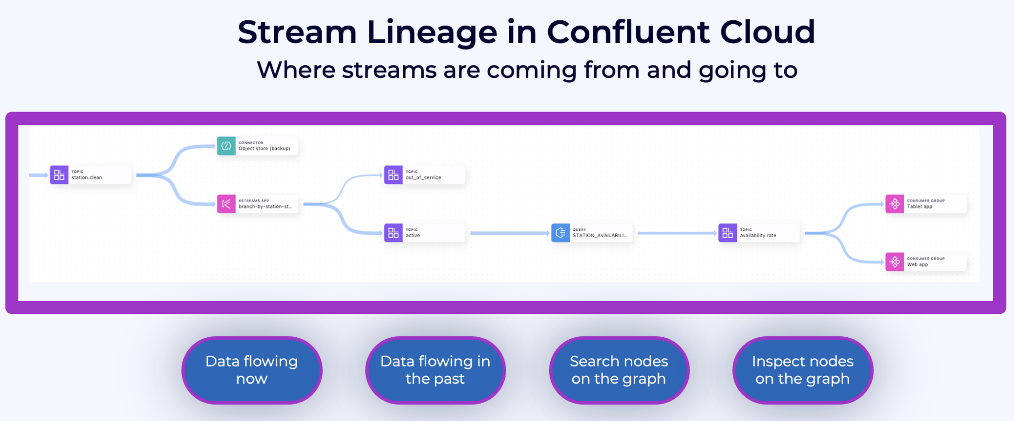 Open Standards for Data Lineage: OpenLineage for Batch AND Streaming ...