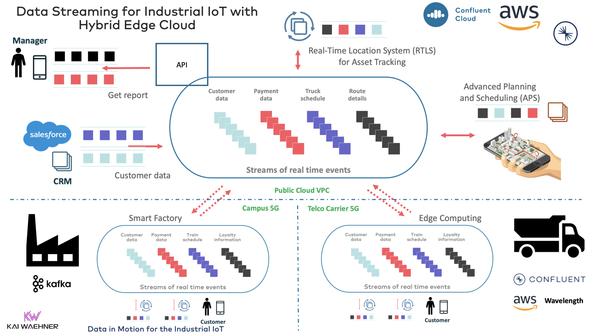 Apache Kafka in Manufacturing at Automotive Supplier Brose for ...