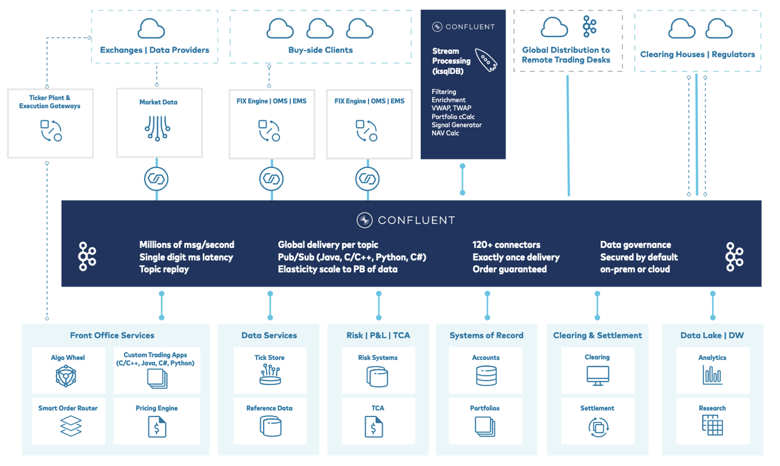 Energy Trading with Apache Kafka and Flink - Kai Waehner