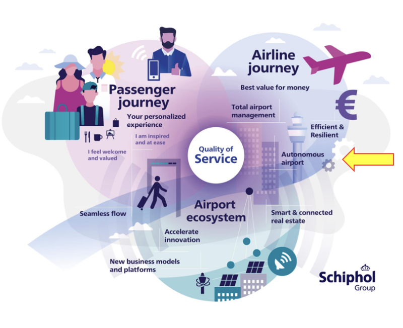 The Digitalization of Airport and Airlines with IoT and Data Streaming ...