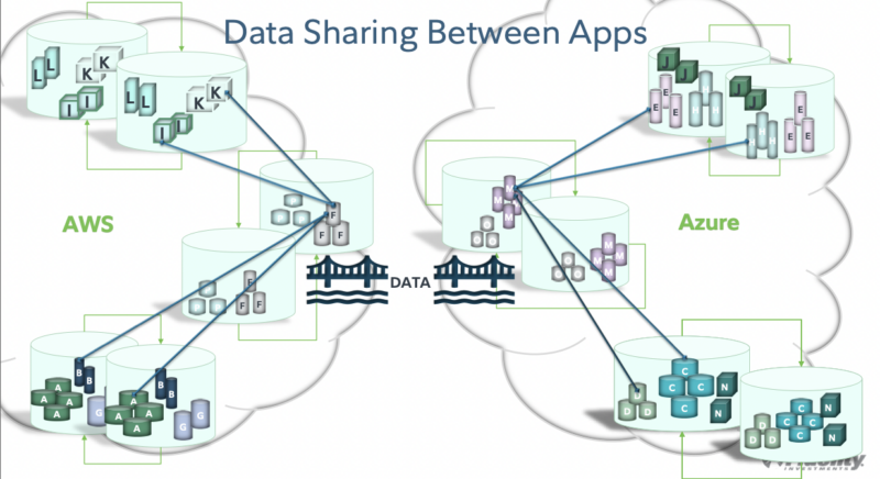 Multi-Cloud Replication in Real-Time with Apache Kafka and Cluster Linking - Kai Waehner