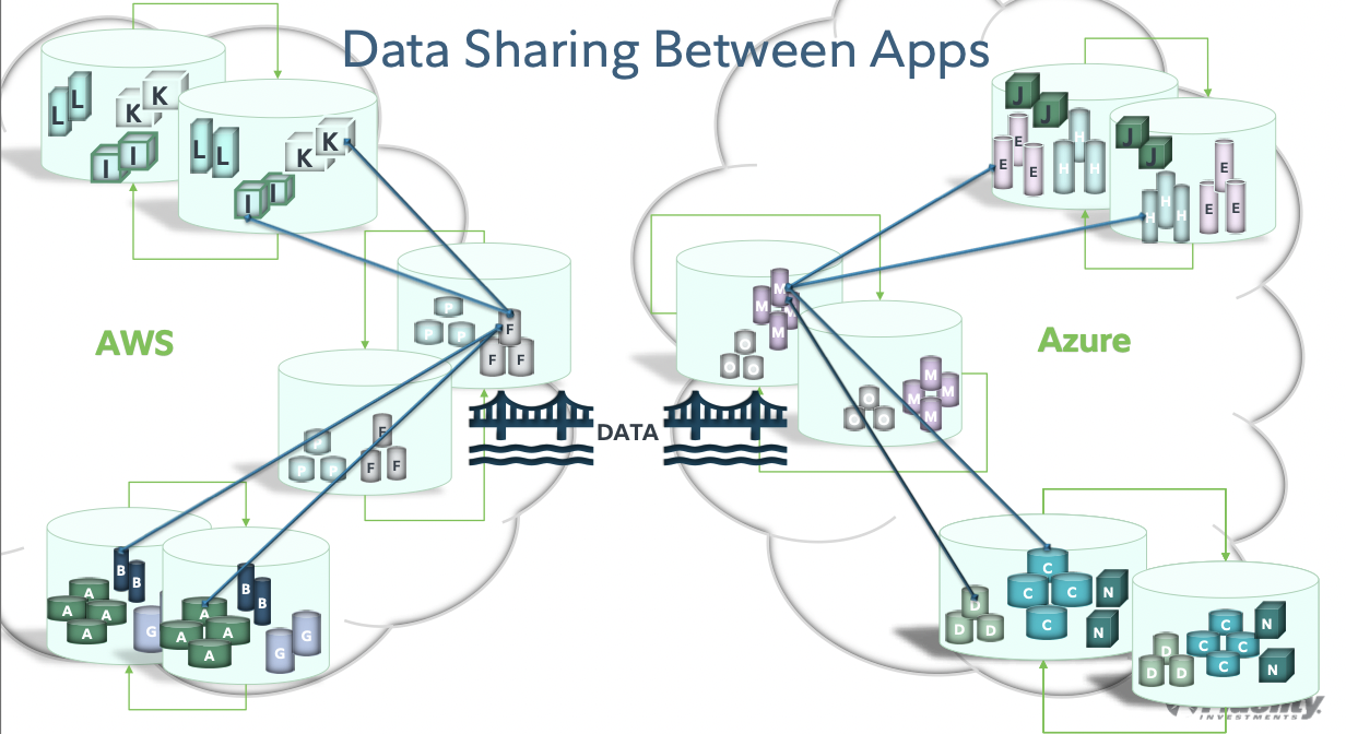 Multi-Cloud Replication in Real-Time with Apache Kafka and Cluster ...