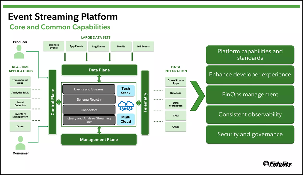 Multi-Cloud Replication in Real-Time with Apache Kafka and Cluster Linking - Kai Waehner