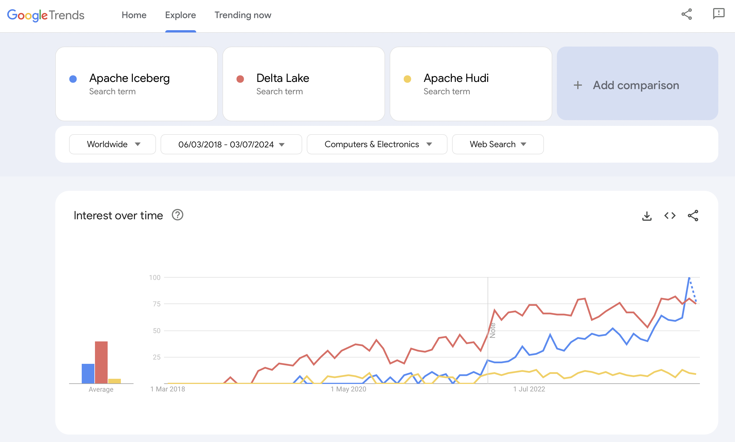 Apache Iceberg – The Open Table Format for Lakehouse AND Data Streaming - Kai Waehner