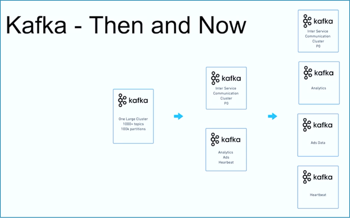 Apache Kafka Cluster Type Deployment Strategies - Kai Waehner