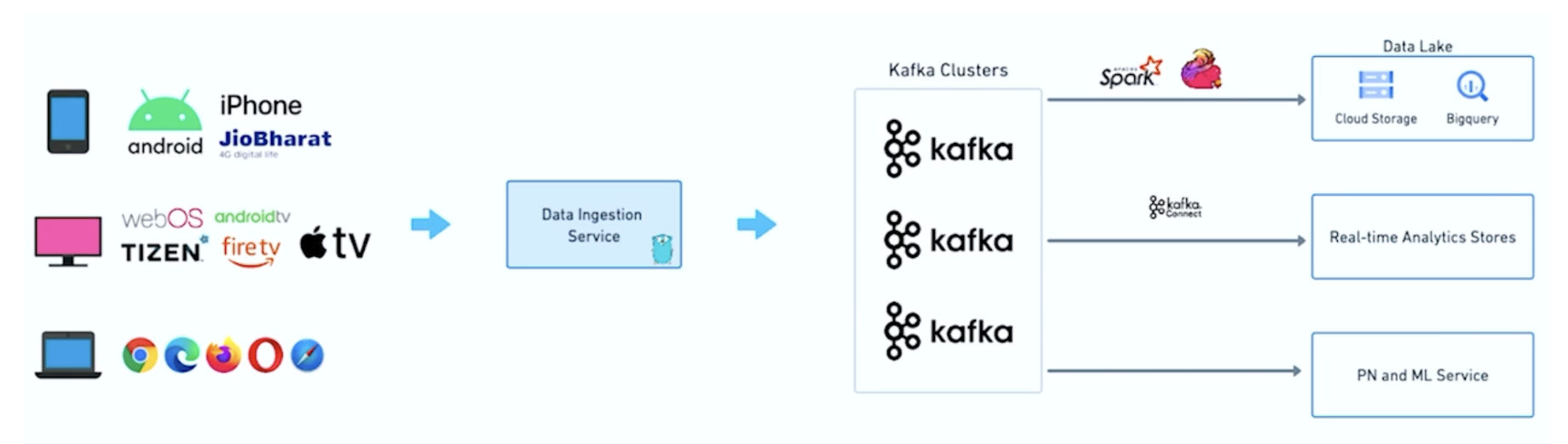 Apache Kafka Cluster Type Deployment Strategies - Kai Waehner