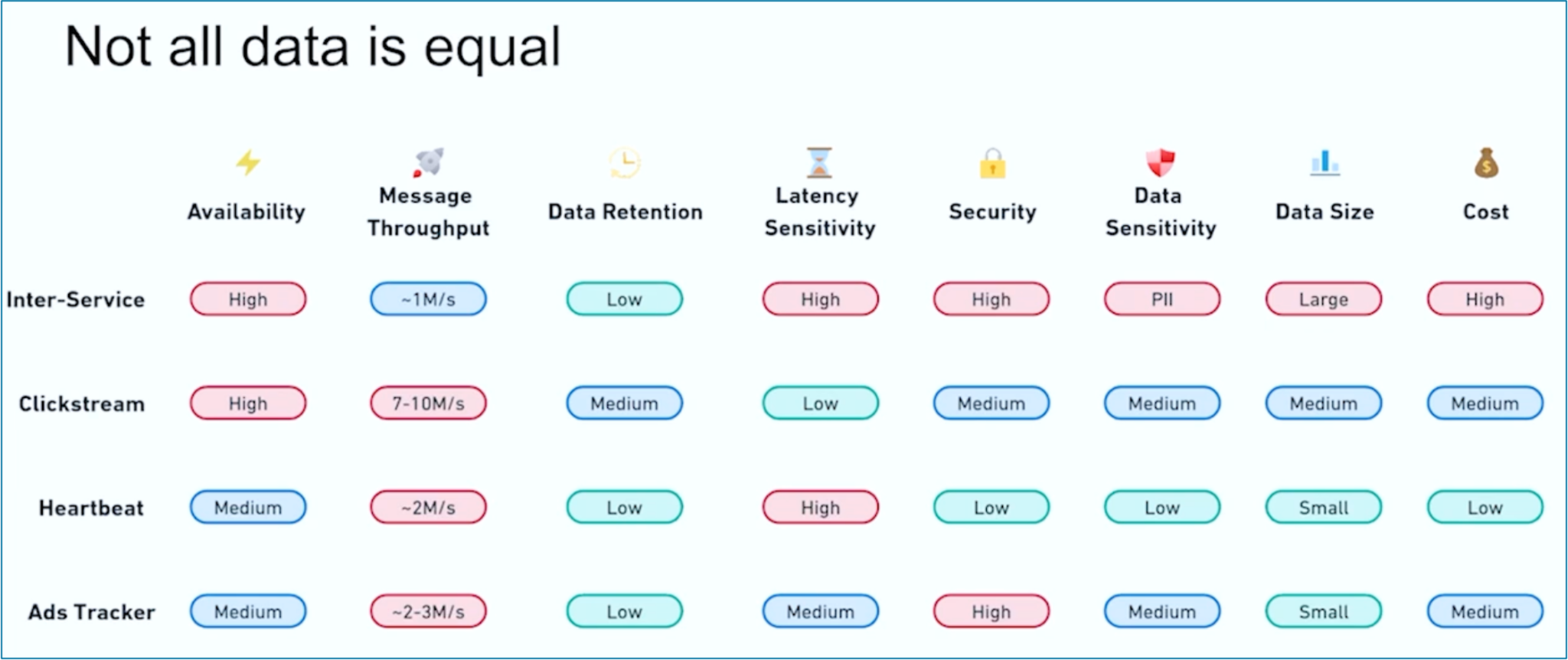 Apache Kafka Cluster Type Deployment Strategies - Kai Waehner