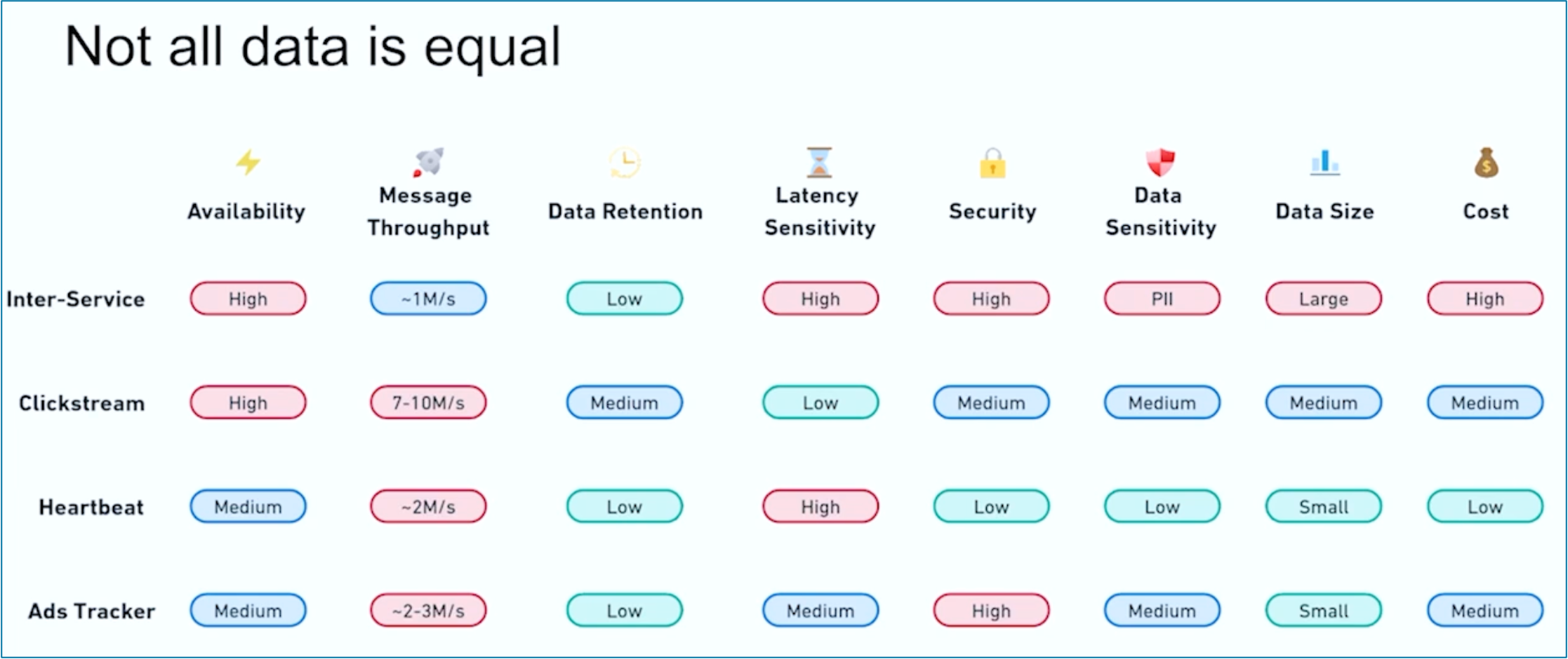 Apache Kafka Cluster Type Deployment Strategies - Kai Waehner