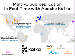 Apache Kafka and Machine Learning for Real Time Supply Chain Optimization in IIoT - Kai Waehner