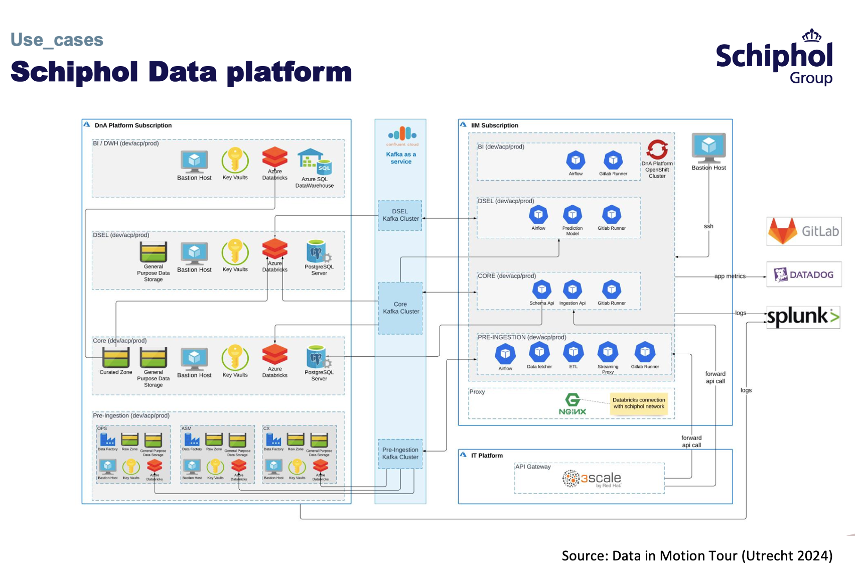 The Digitalization of Airport and Airlines with IoT and Data Streaming ...