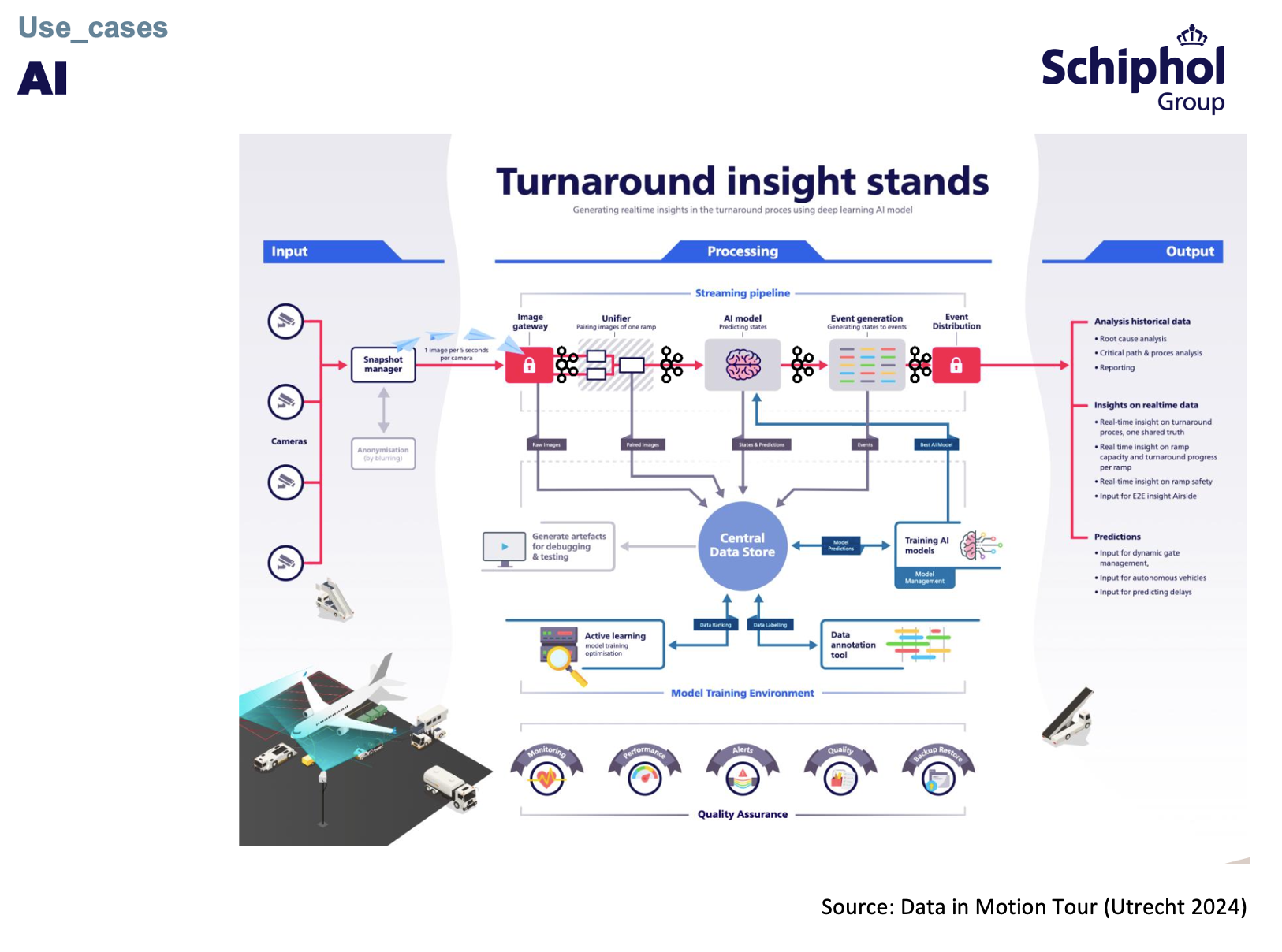 The Digitalization of Airport and Airlines with IoT and Data Streaming ...