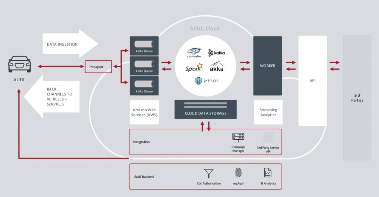Apache Kafka Cluster Type Deployment Strategies - Kai Waehner