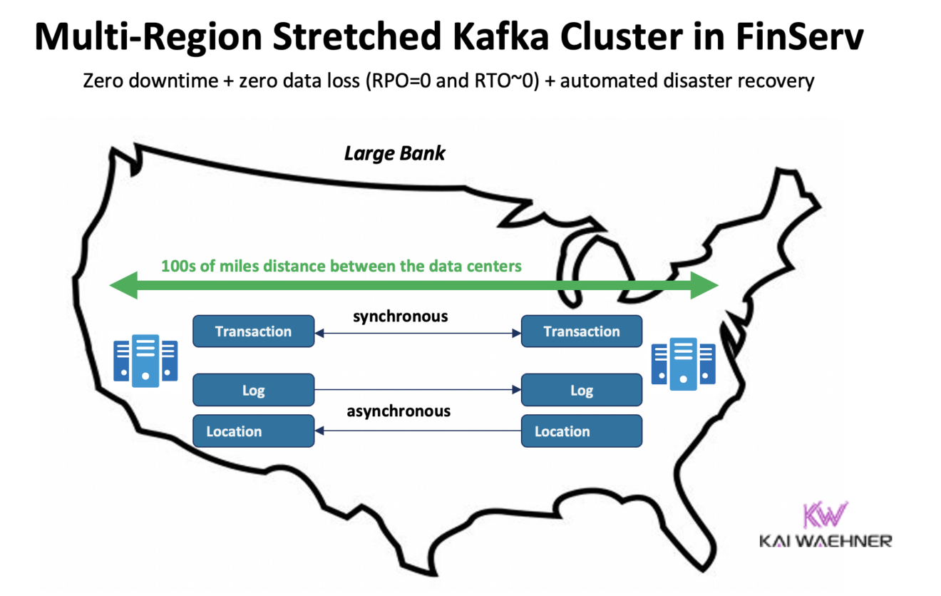 Apache Kafka Cluster Type Deployment Strategies - Kai Waehner