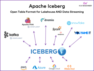 Apache Kafka and Machine Learning for Real Time Supply Chain Optimization in IIoT - Kai Waehner