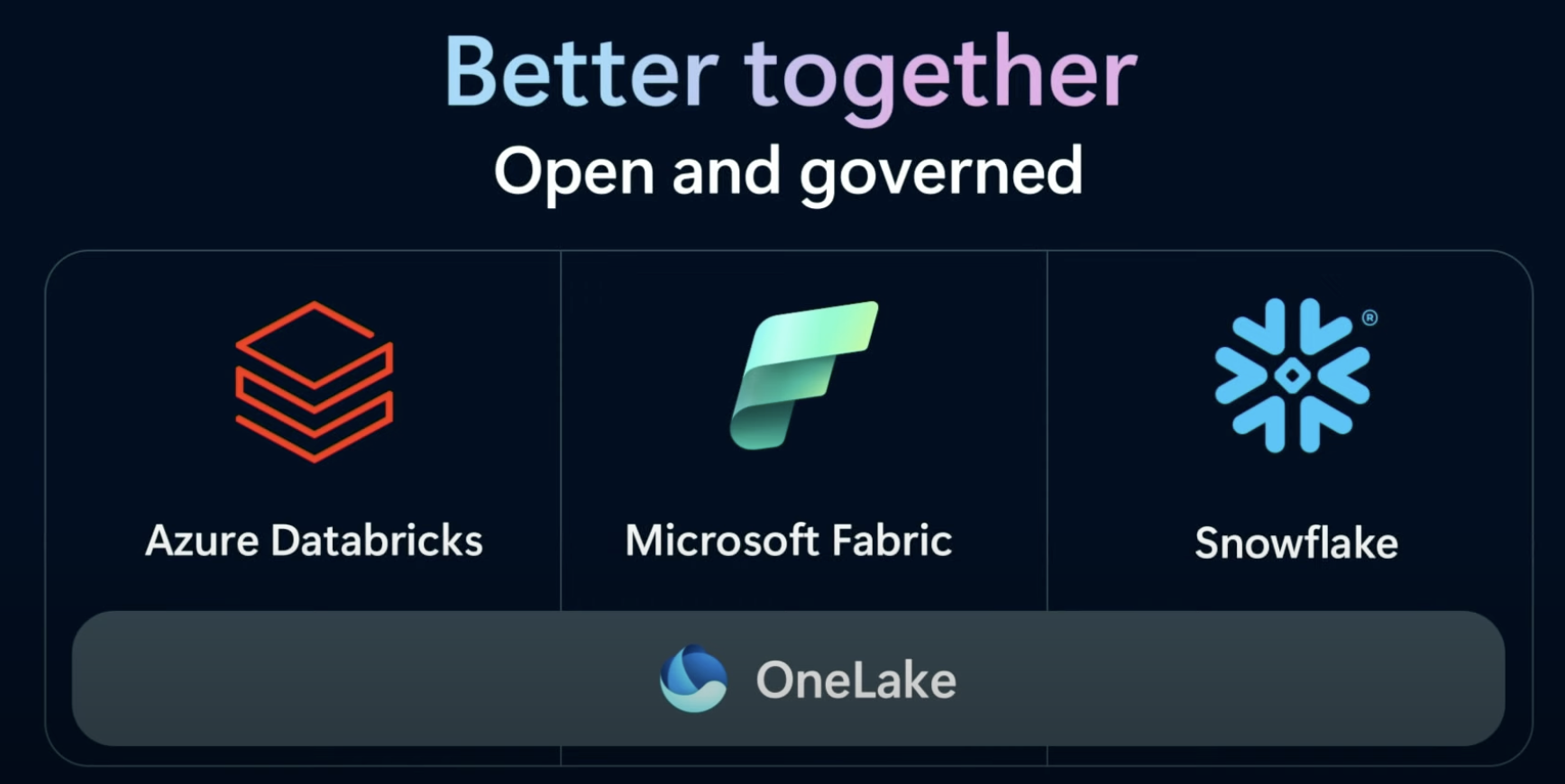 What is Microsoft Fabric for Azure Cloud (Beyond the Buzz) and how it ...