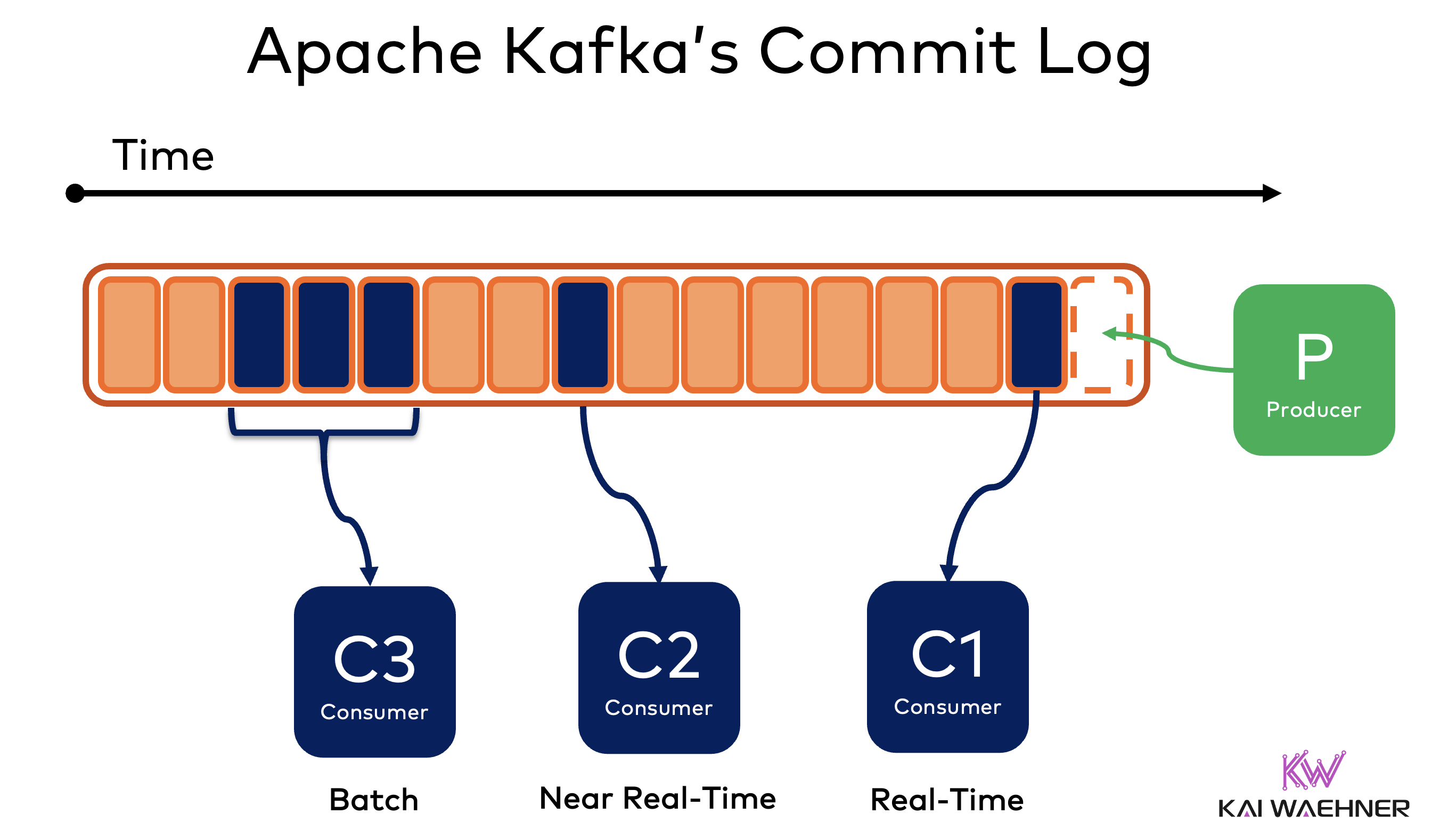 How Microsoft Fabric Lakehouse Complements Data Streaming (Apache Kafka ...