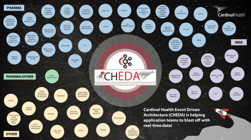 Data Streaming in Healthcare and Pharma: Use Cases and Insights from ...