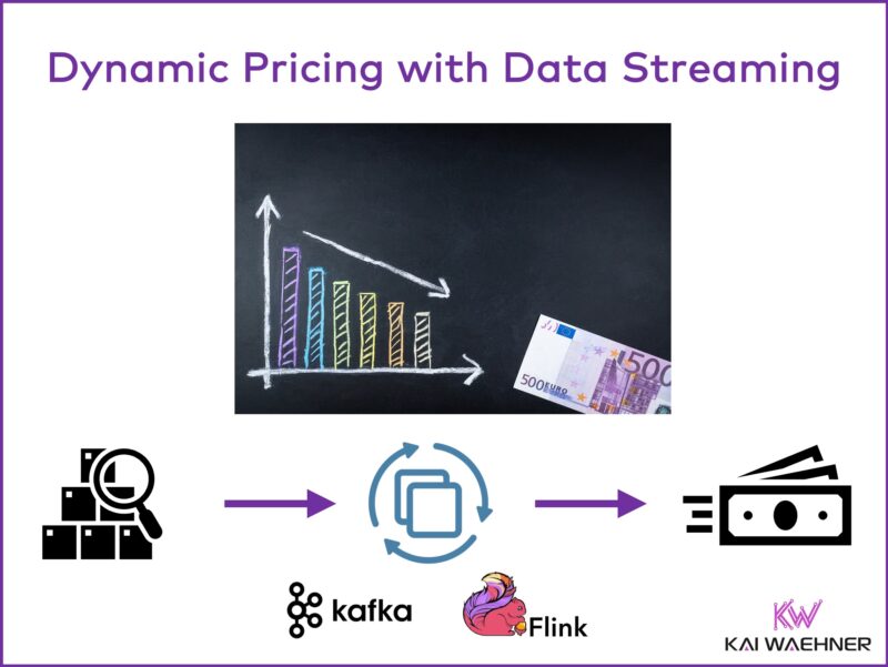 Apache Kafka as Data Historian - an IIoT / Industry 4.0 Real Time Data ...