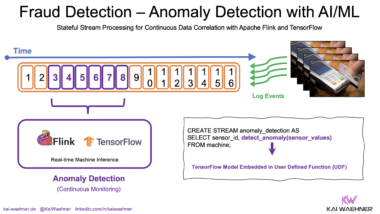 Stateless vs. Stateful Stream Processing with Kafka Streams and Apache ...