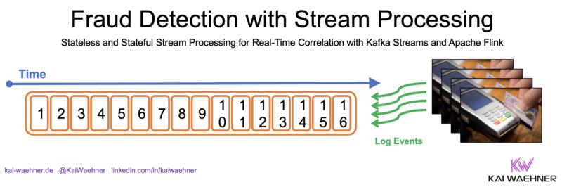 Stateless vs. Stateful Stream Processing with Kafka Streams and Apache Flink - Kai Waehner