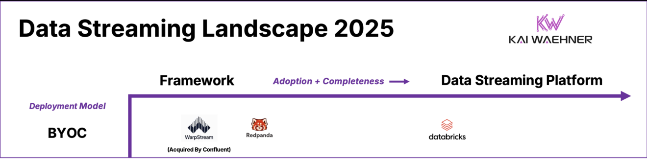 The Data Streaming Landscape 2025 - Kai Waehner
