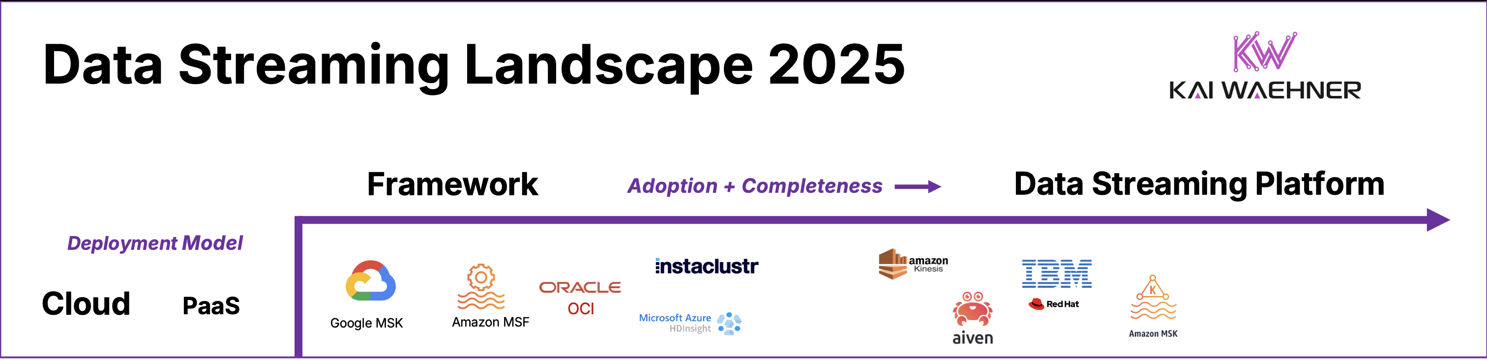 The Data Streaming Landscape 2025 - Kai Waehner