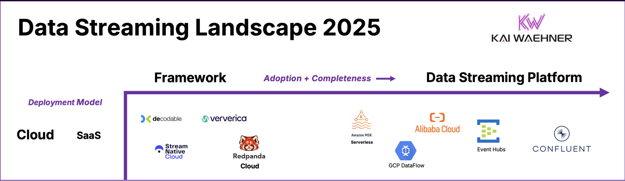 The Data Streaming Landscape 2025 - Kai Waehner
