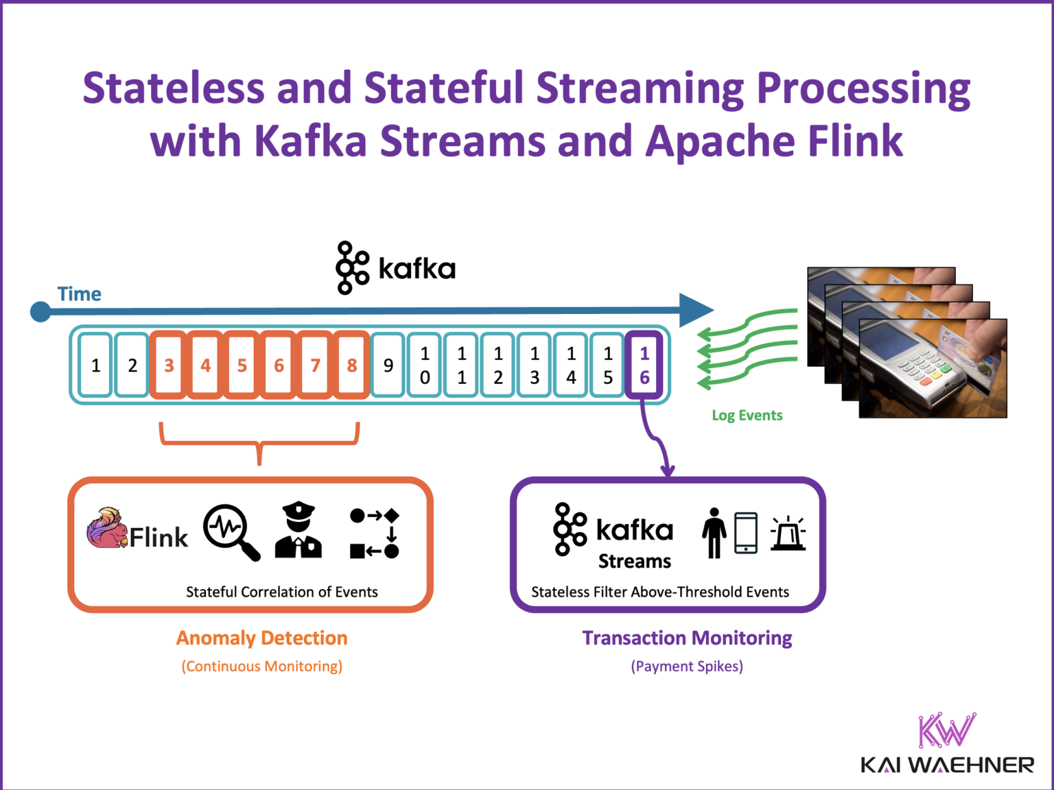 Apache Flink: Overkill for Simple, Stateless Stream Processing and ETL? - Kai Waehner